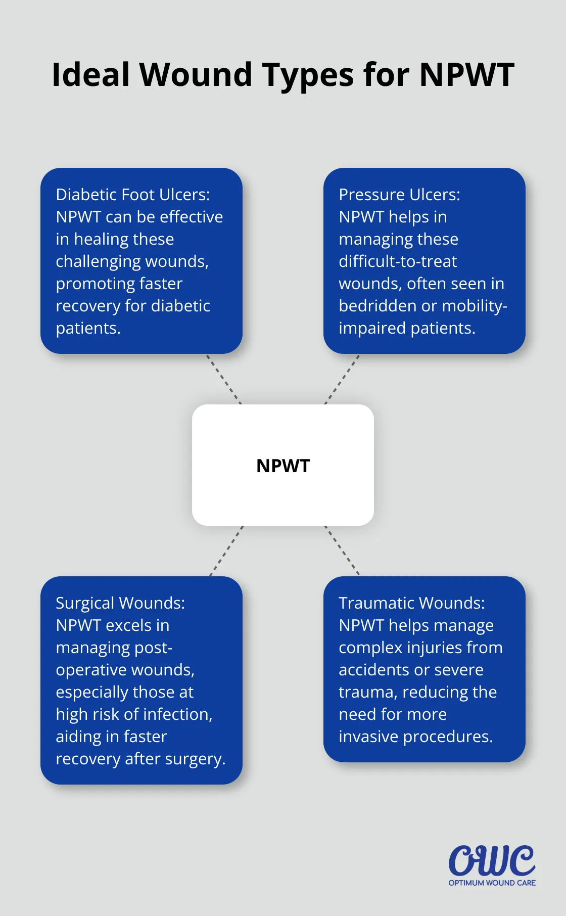 How Negative Pressure Therapy Accelerates Wound Healing