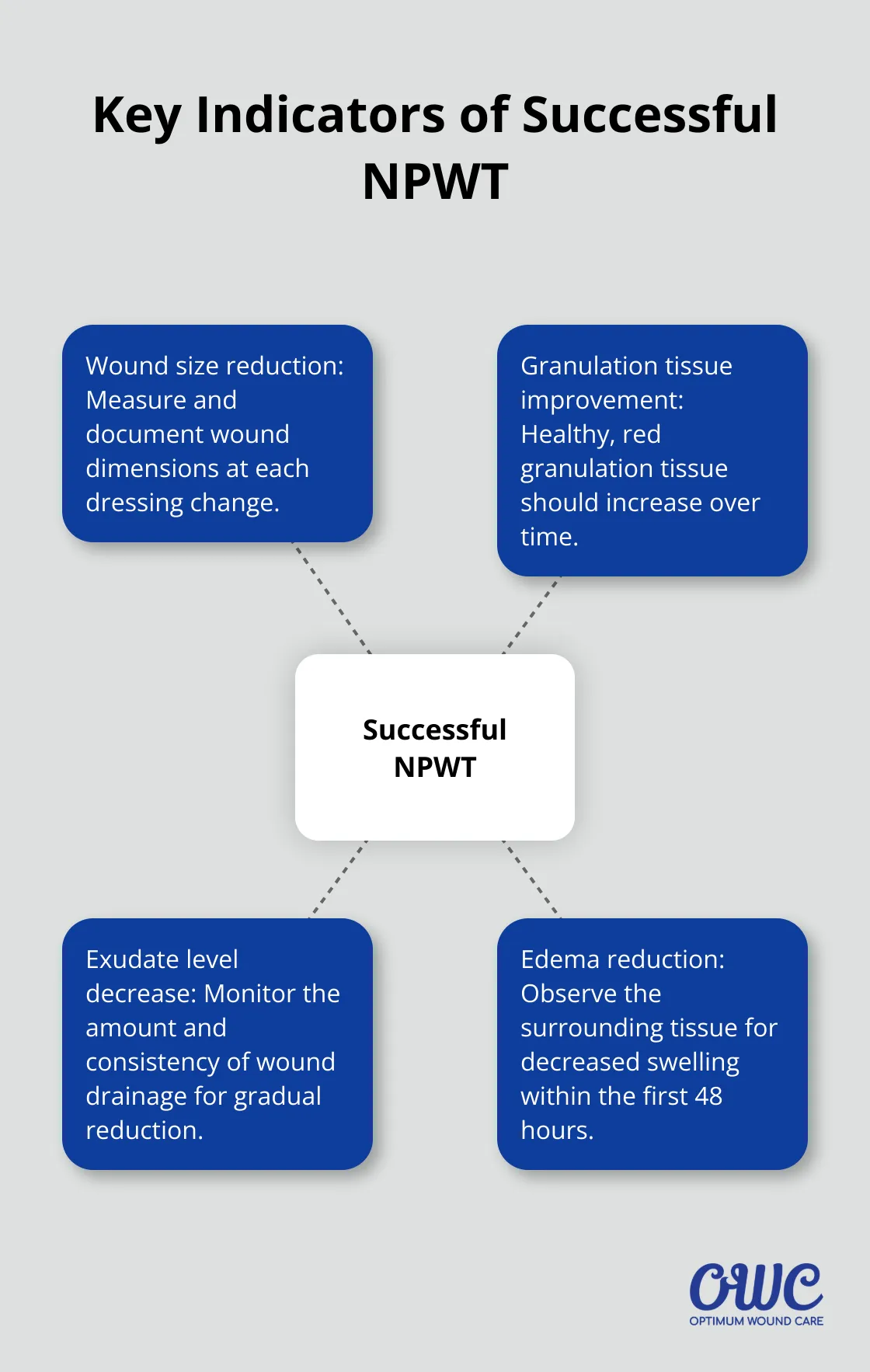 Guidelines for Negative Pressure Wound Therapy - OWC Center