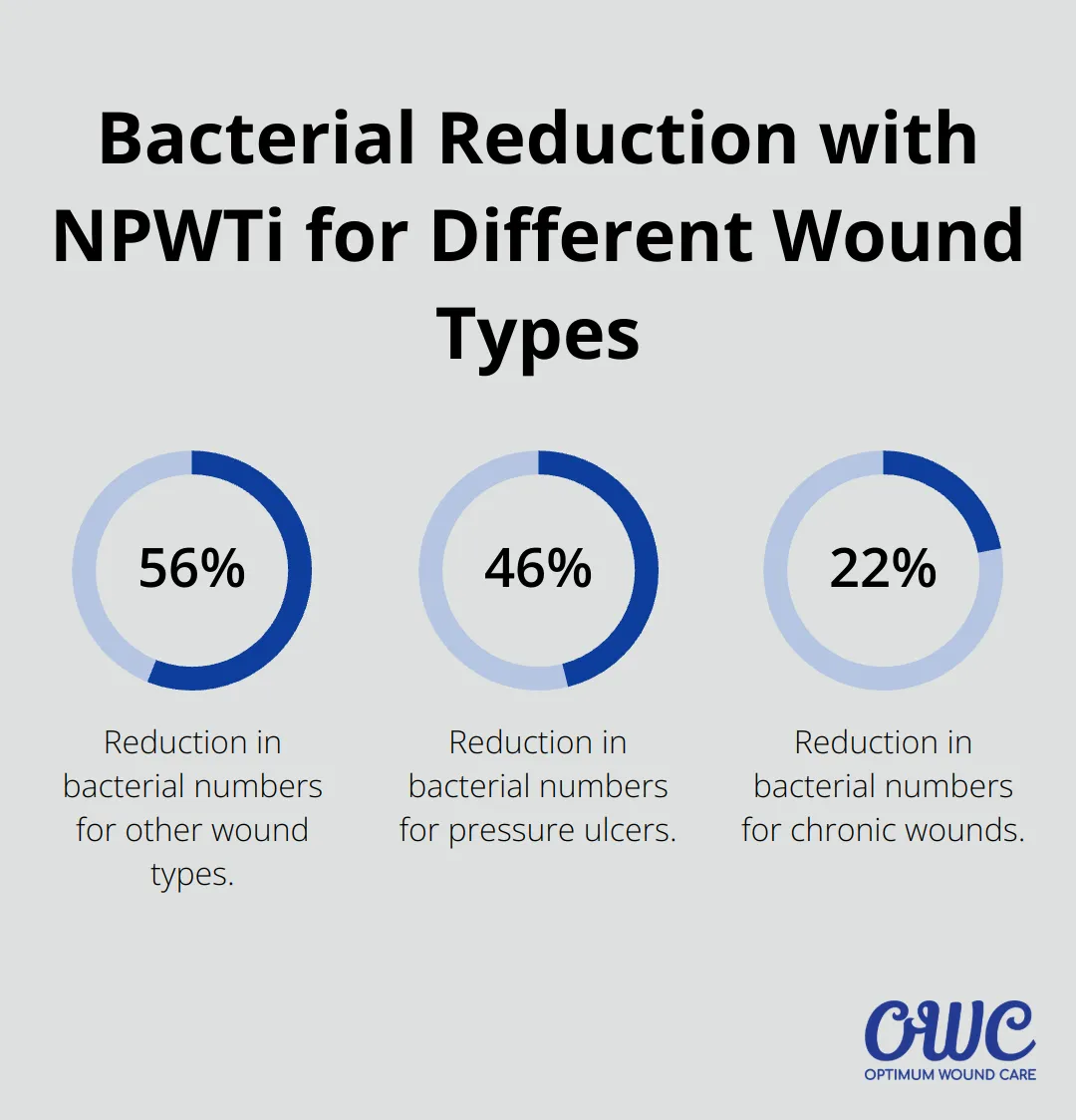 How to Provide Nursing Care for Negative Pressure Wounds