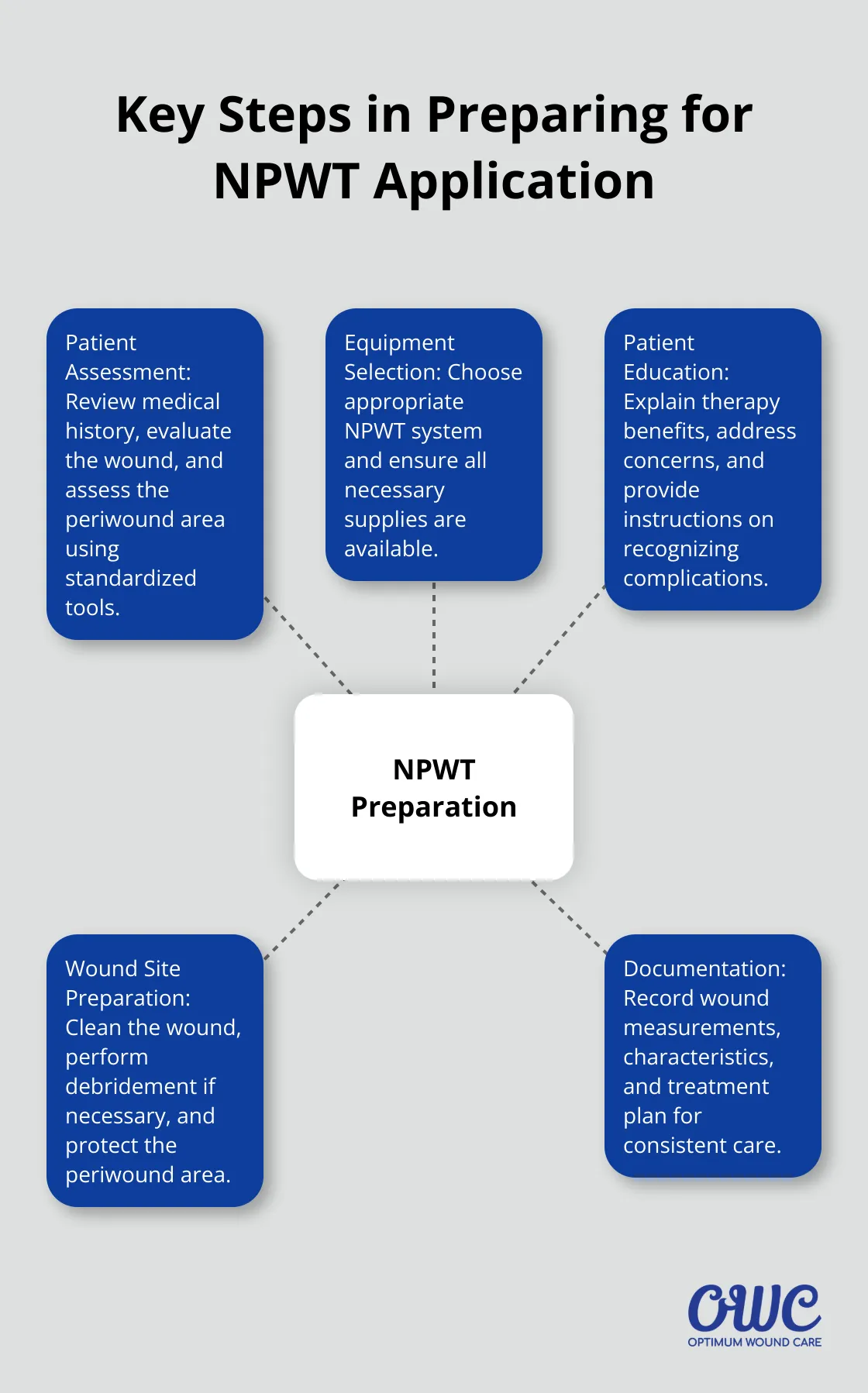 How to Provide Nursing Care for Negative Pressure Wounds