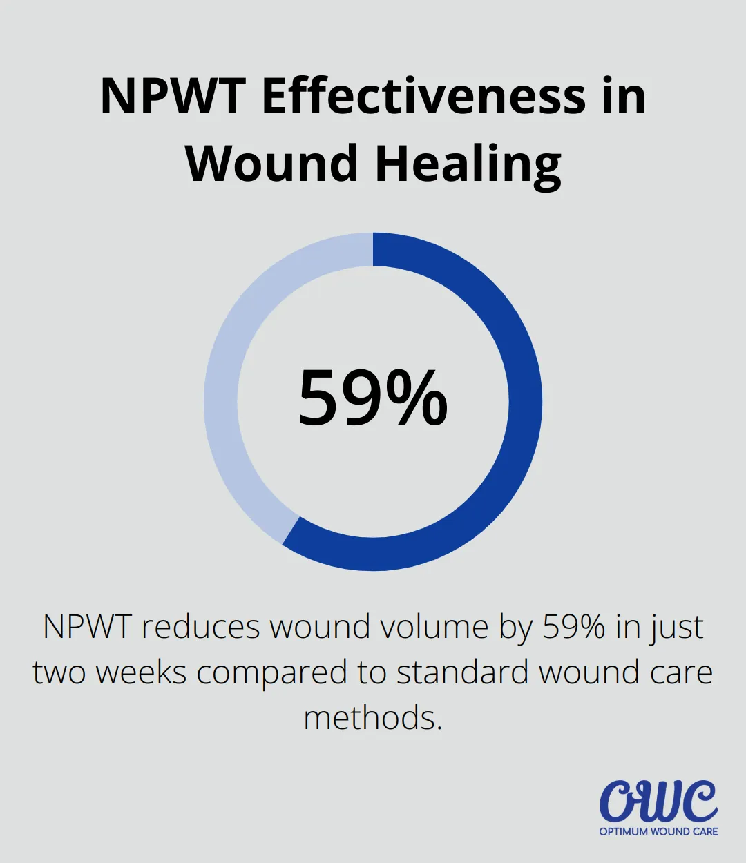 Negative Pressure Wound Therapy or Wound VAC: Which to Choose?