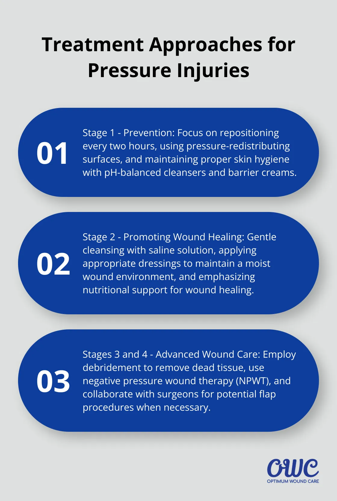 What Are the Stages of a Pressure Injury and How Are They Treated?