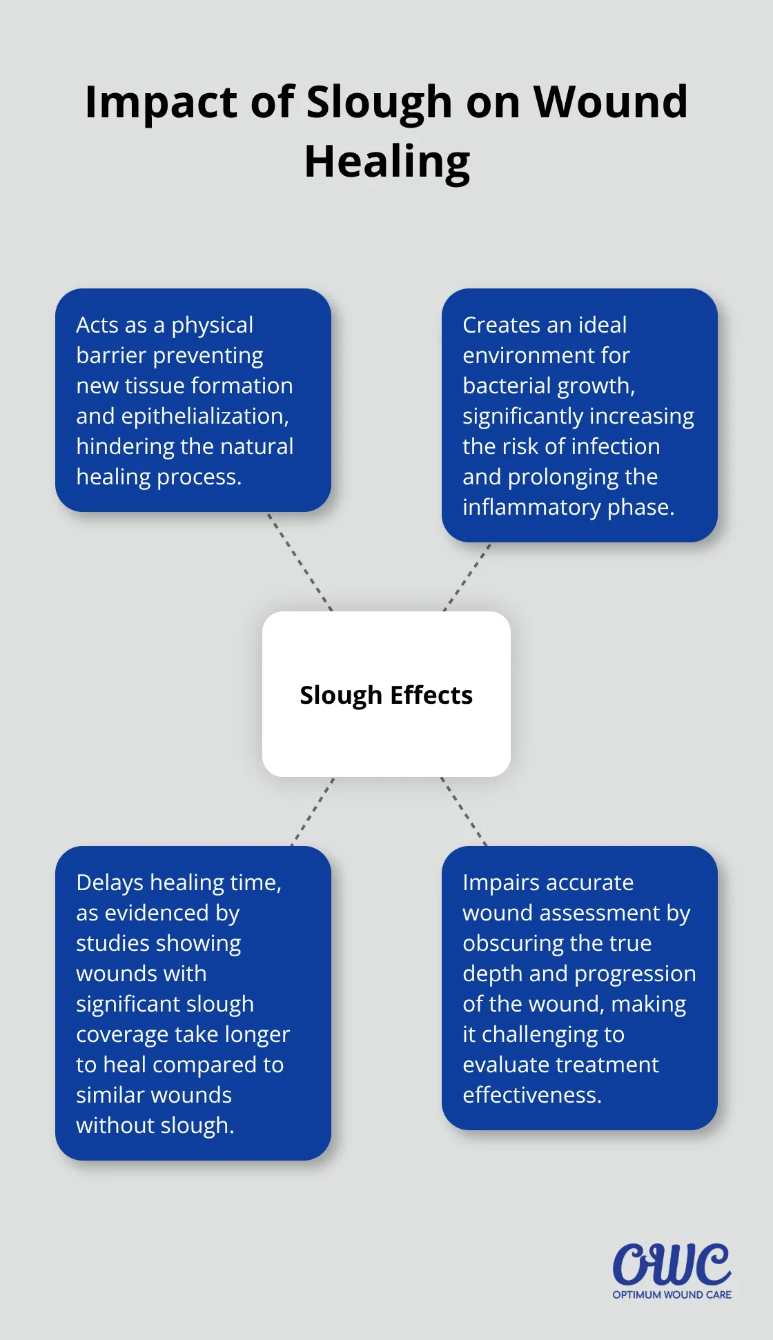 How to Perform Slough Wound Debridement - OWC Center