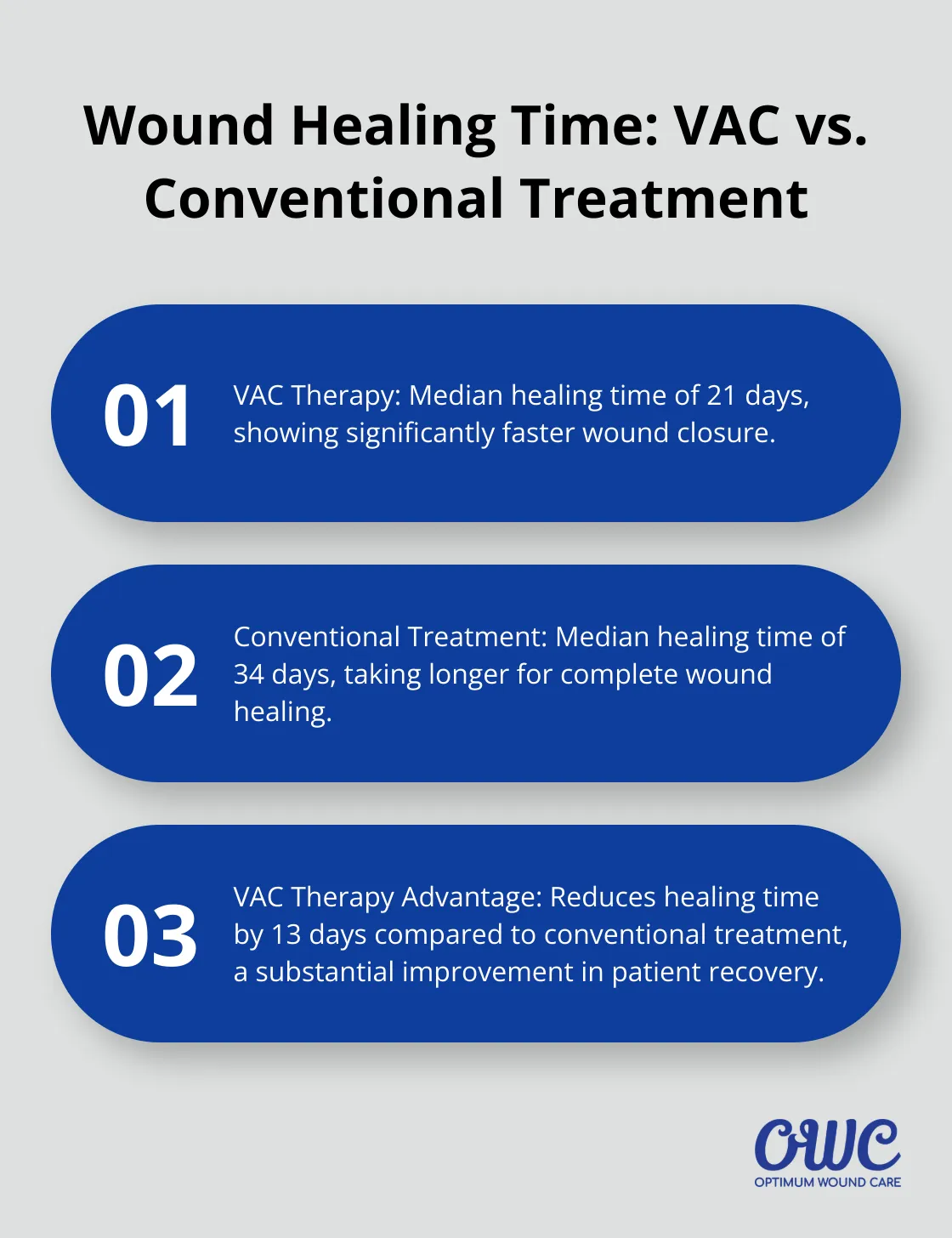 What is a Wound VAC for Negative Pressure Therapy?